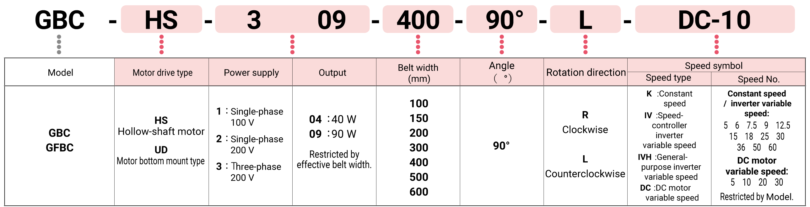 GBC | MARUYASU KIKAI CO.,LTD.