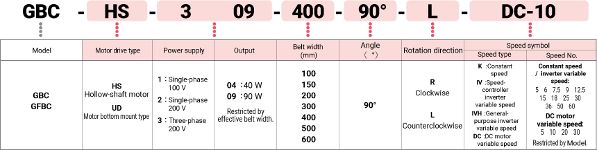 GBC | MARUYASU KIKAI CO.,LTD.