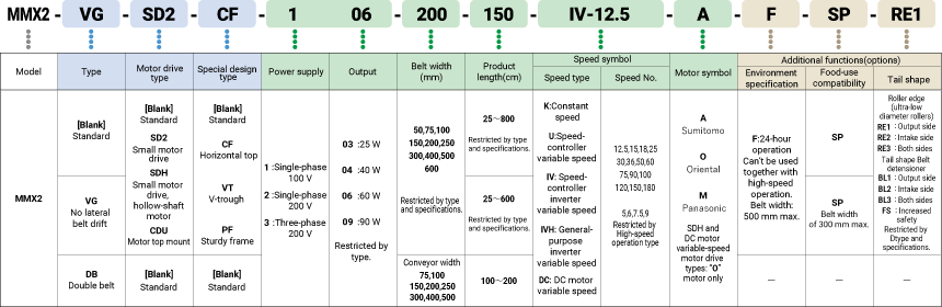 MMX2 | MARUYASU KIKAI CO.,LTD.